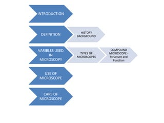 Microscopy-1.pptx