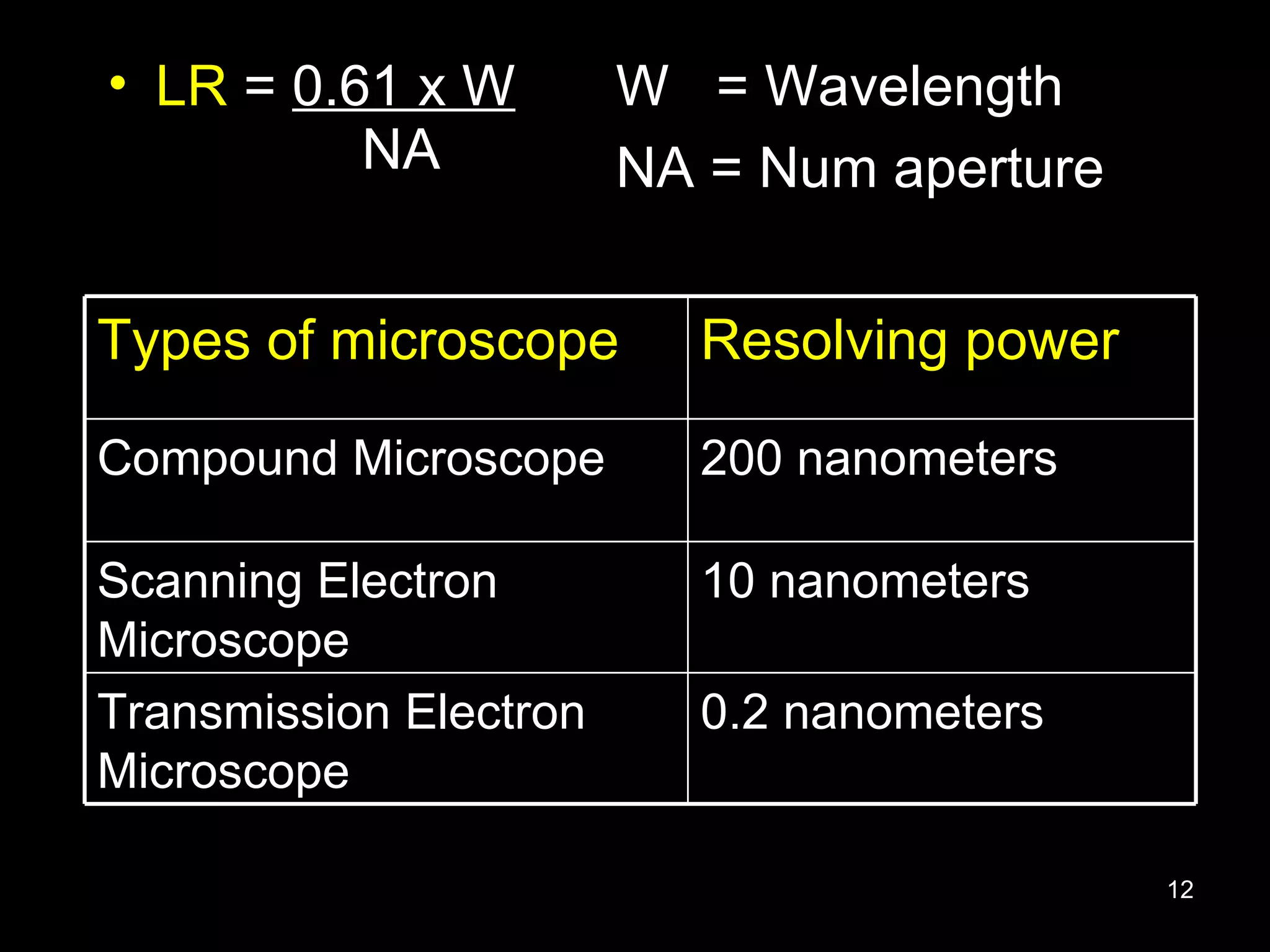 Microscopy | PPT