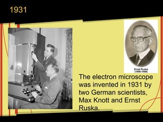 Microscope: Then and Now | PPT