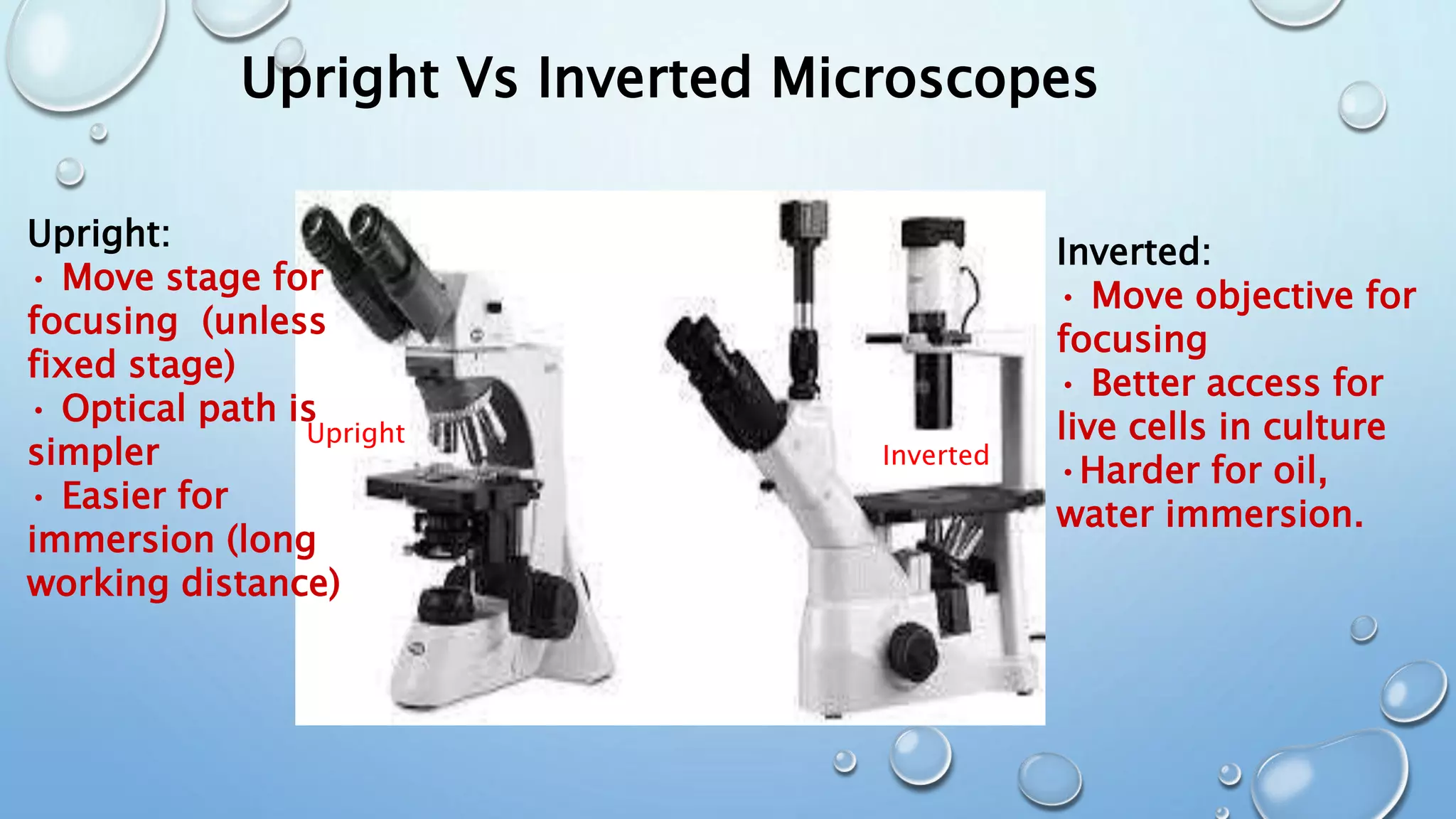 Microscopy | PPTX