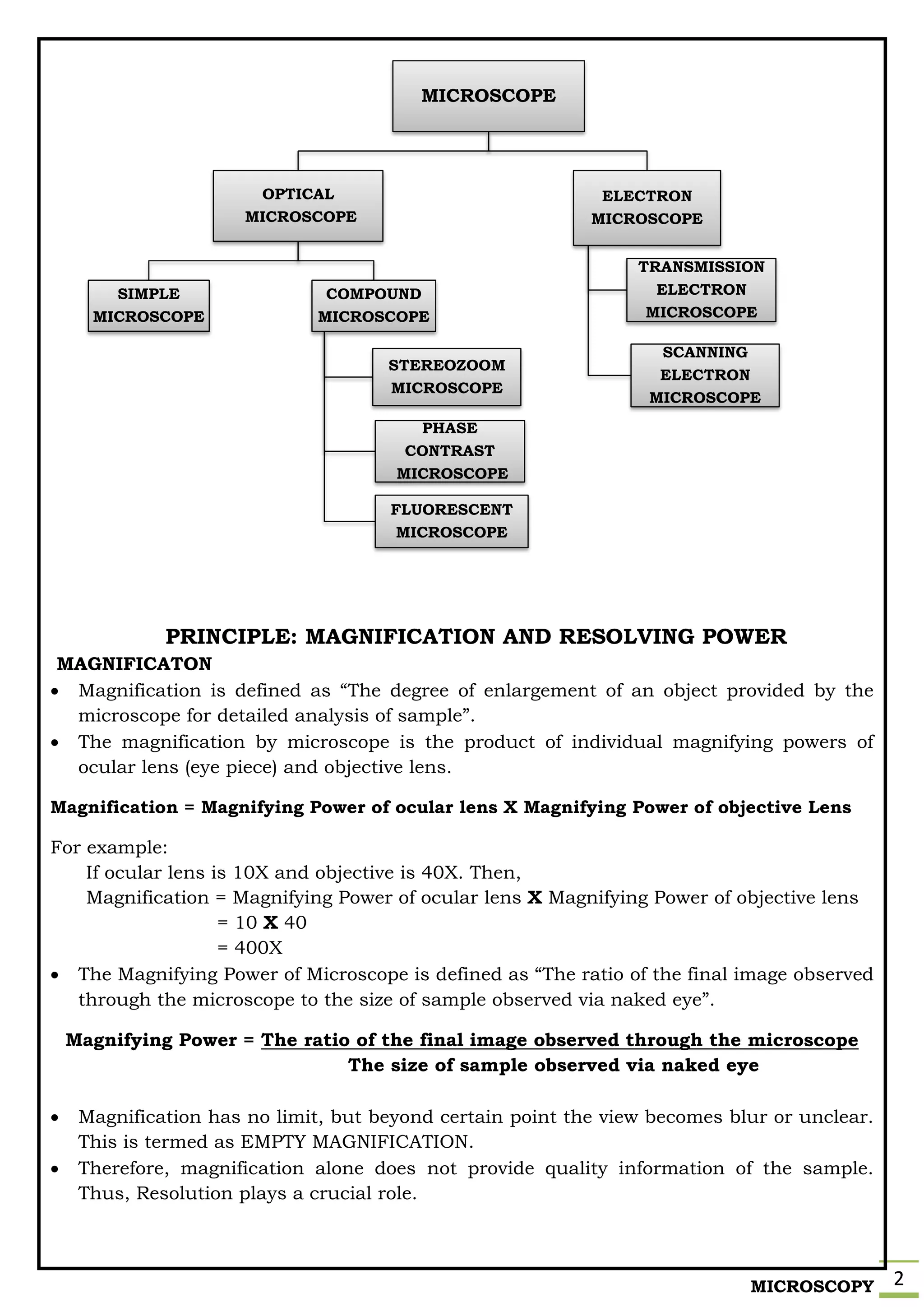Microscopy - Magnification, Resolving power, Principles, Types and ...