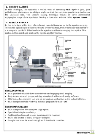 Microscopy - Magnification, Resolving power, Principles, Types and ...