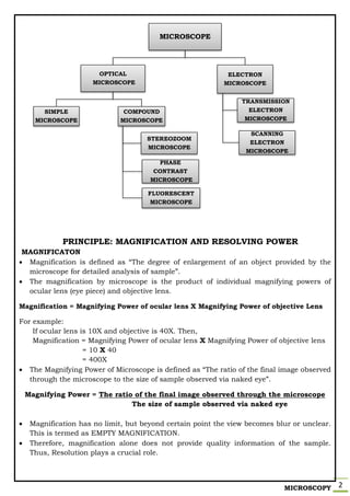 Microscopy - Magnification, Resolving power, Principles, Types and ...