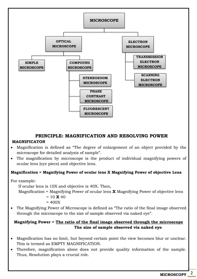 Microscopy - Magnification, Resolving power, Principles, Types and ...