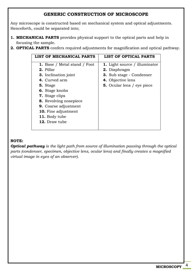 Microscopy - Magnification, Resolving power, Principles, Types and ...