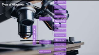 Microscopy and Microscopic techniques | PPT