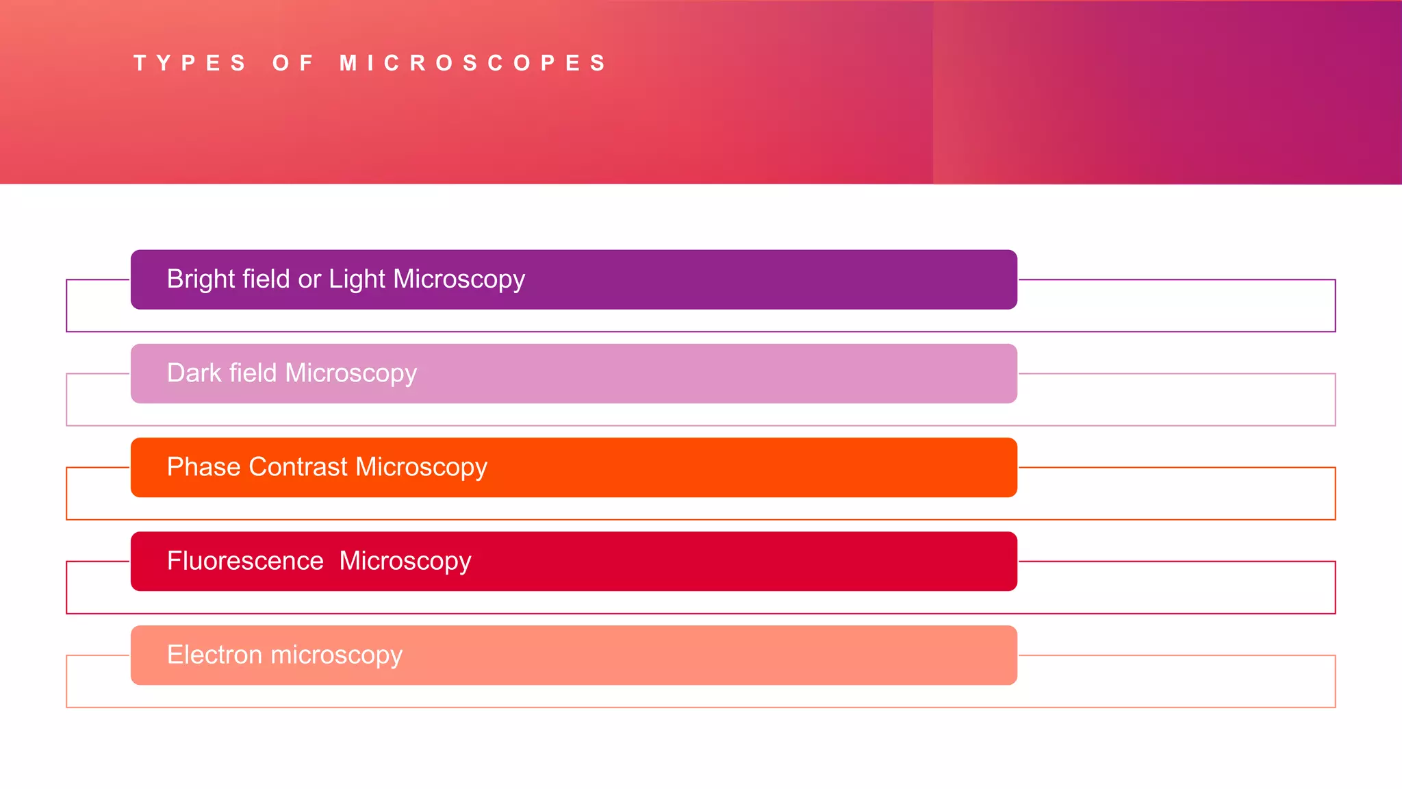 types of Microscopy and its parts and uses | PPTX