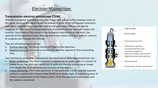 MICROSCOPY.pptx