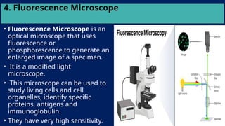 MICROSCOPY AND TYPES OF MICROSCOPES.pptx