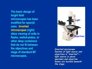 Microscopy.pdf used for an detailed research on microscope | PPT