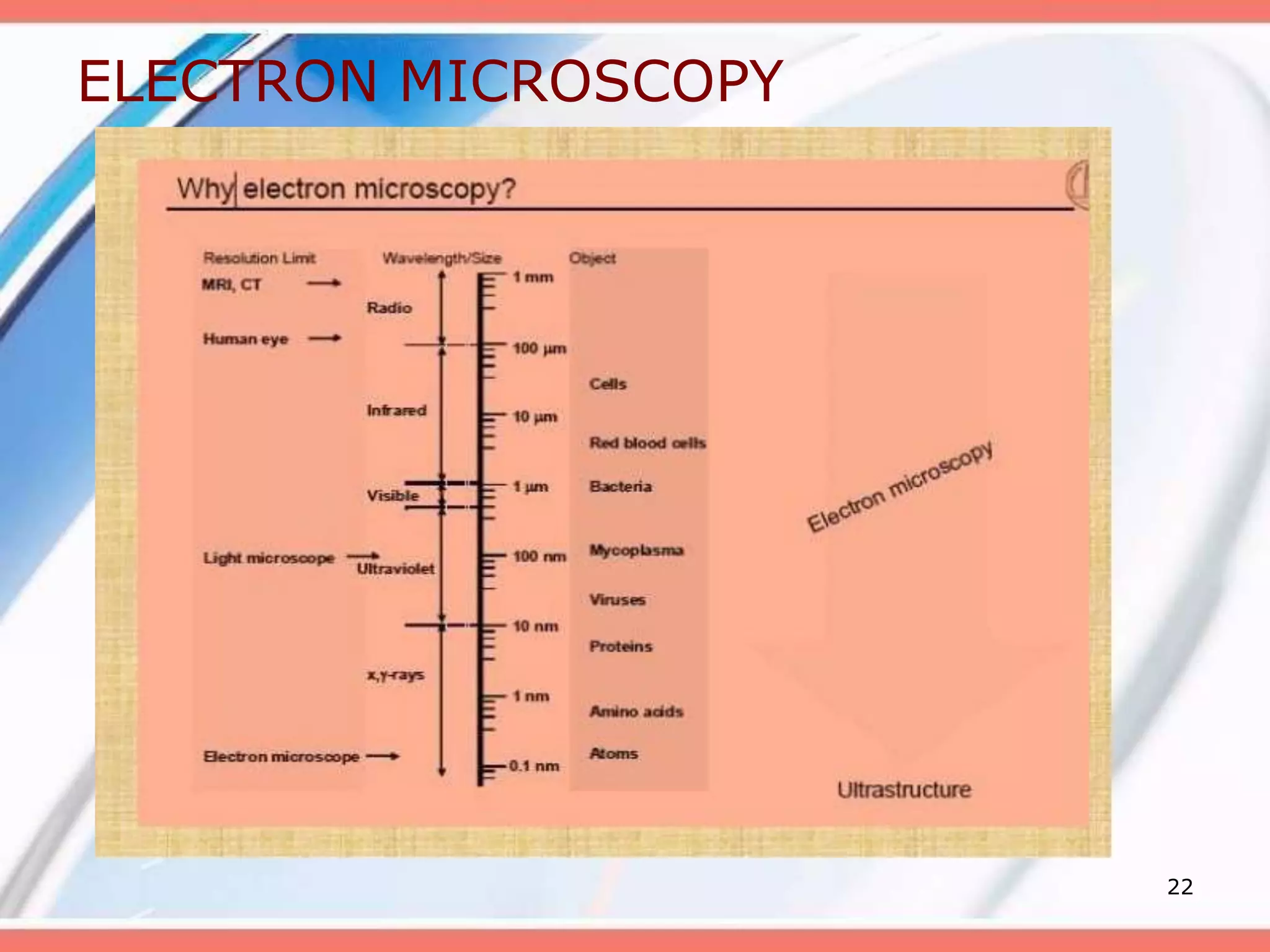 microscopy- lecture 2.pptx