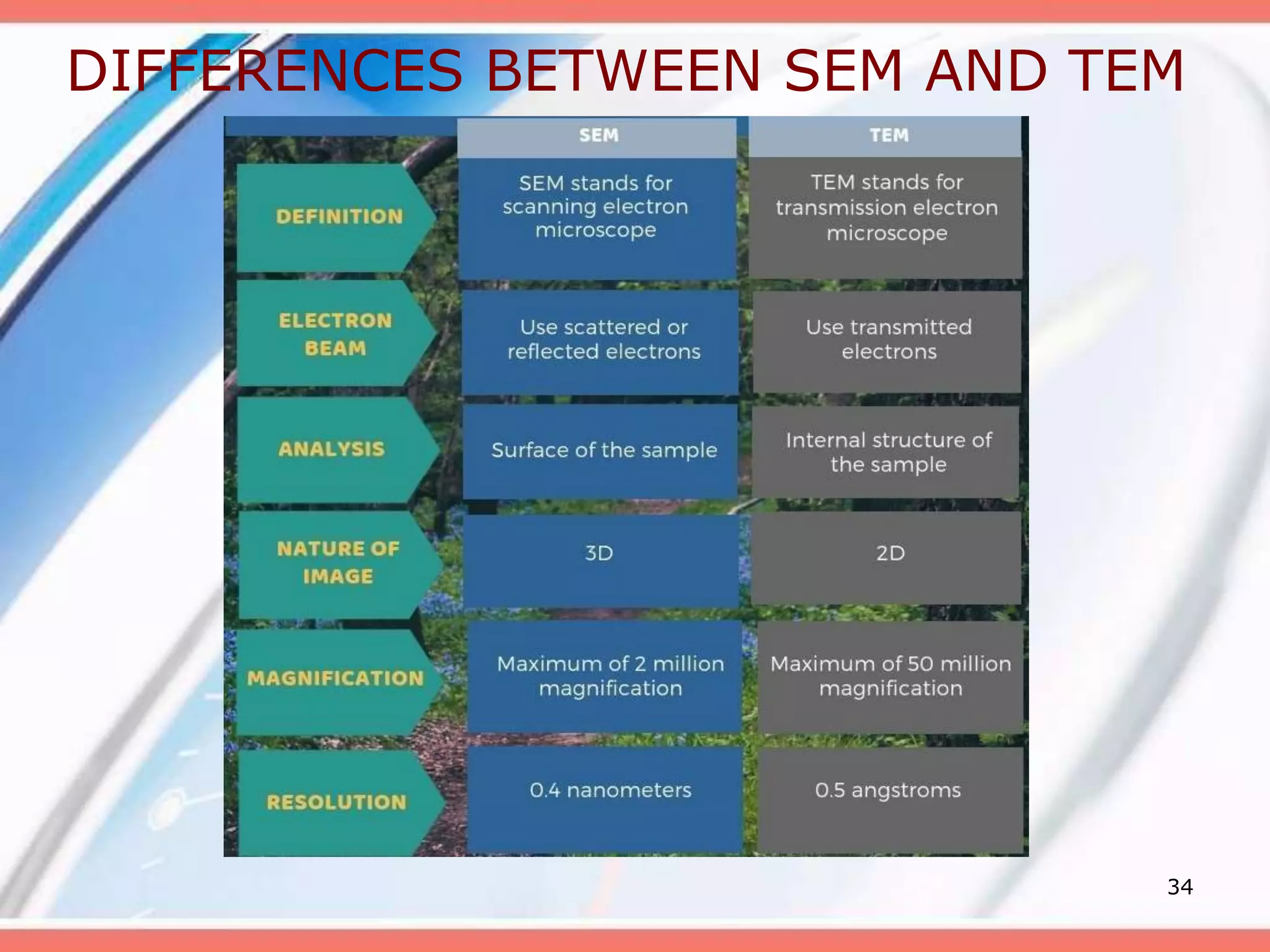 microscopy- lecture 2.pptx