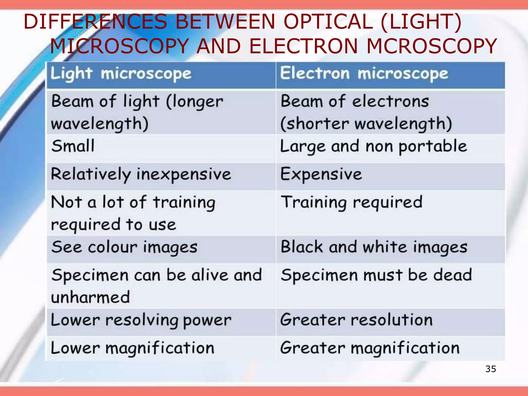 microscopy- lecture 2.pptx