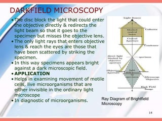 microscopy- lecture 2.pptx