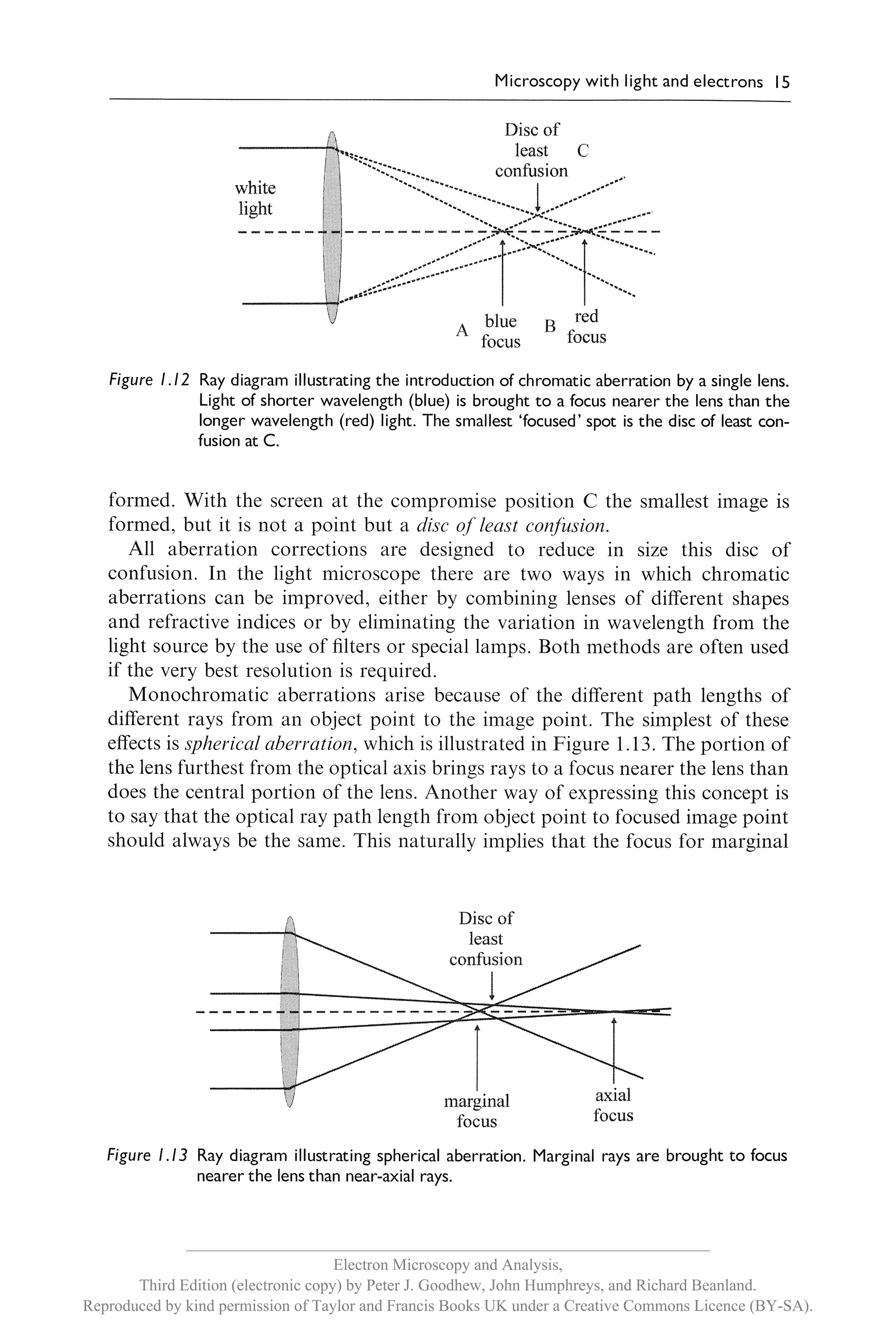 Microscopy with light and electrons | PDF