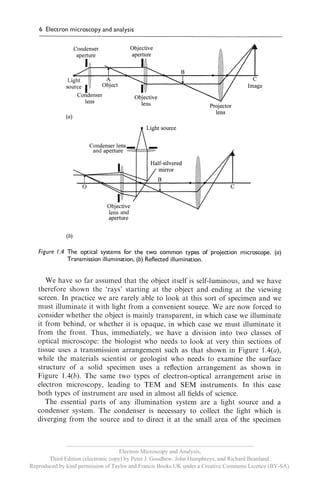 Microscopy with light and electrons | PDF