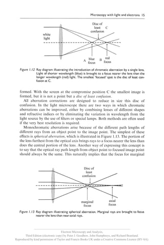 Microscopy with light and electrons | PDF