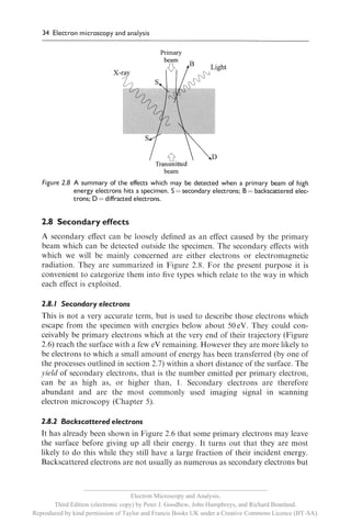 Electrons and their interaction with the specimen | PDF