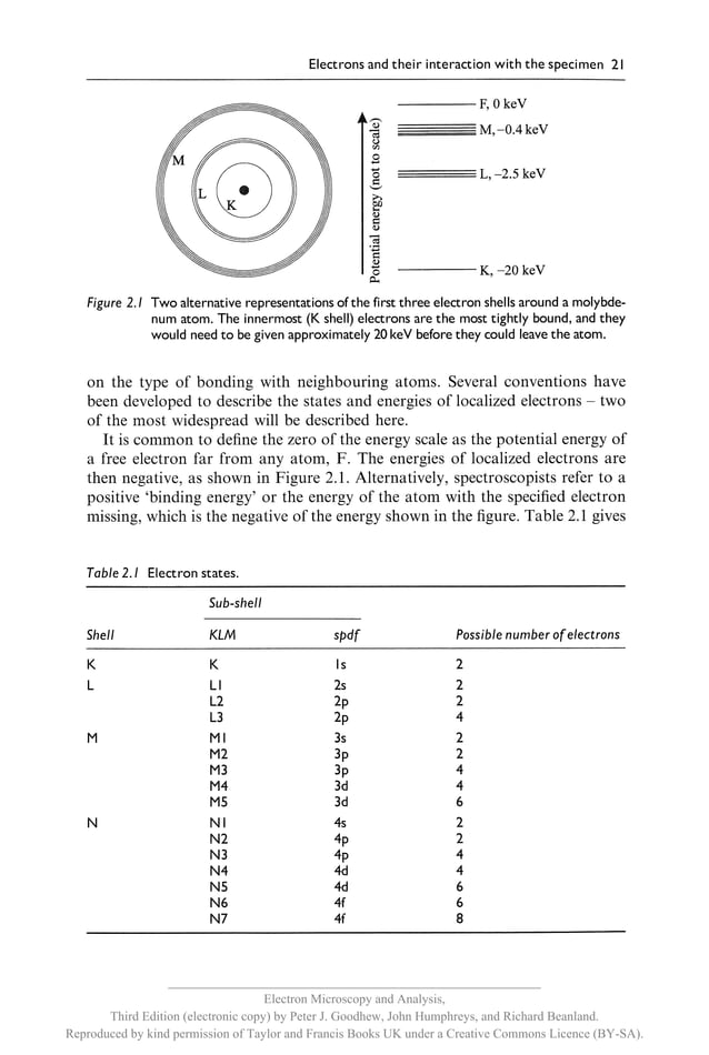 Electrons and their interaction with the specimen | PDF | Chemistry | Science
