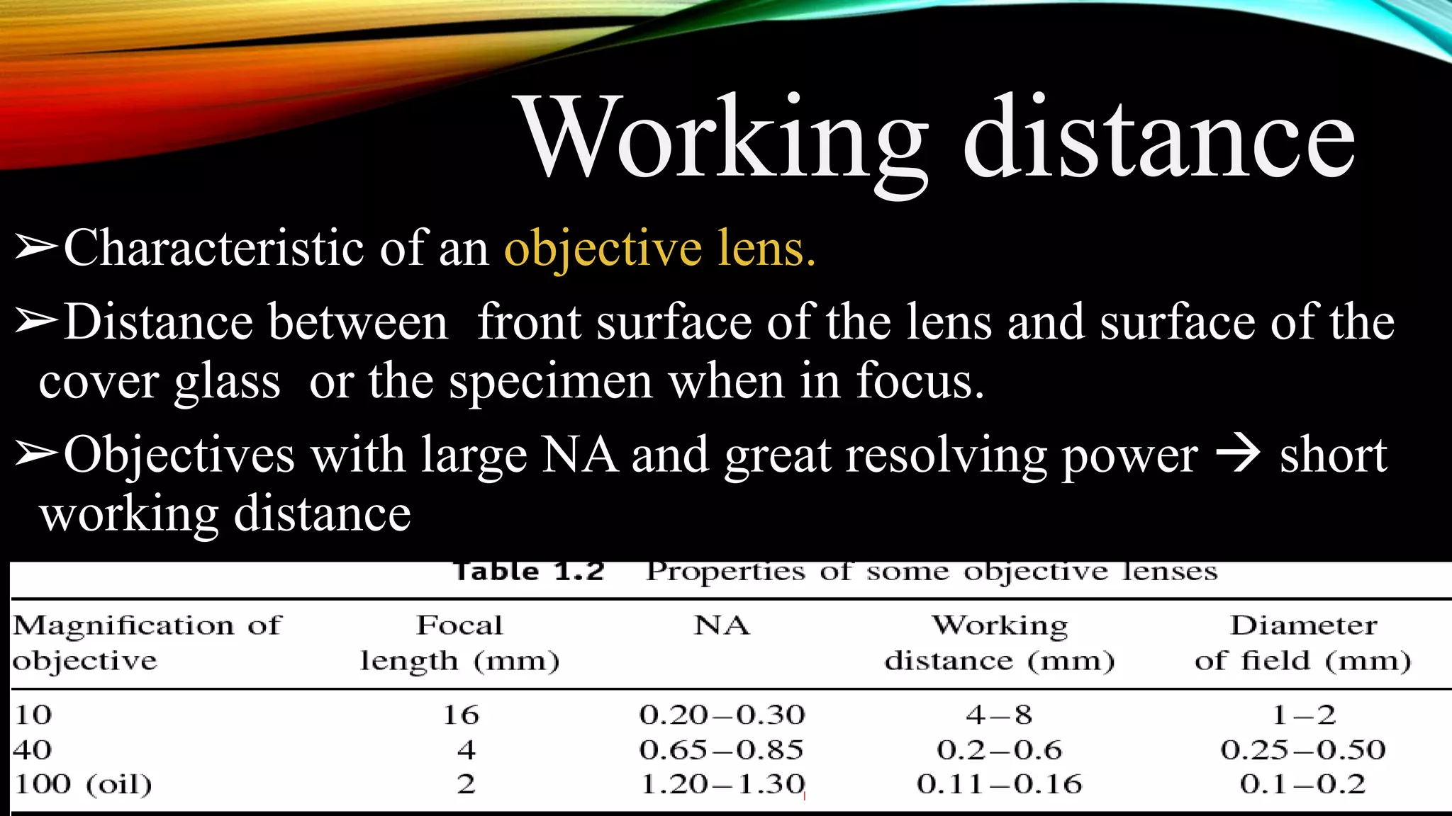 Microscopy 4 anna | PPT