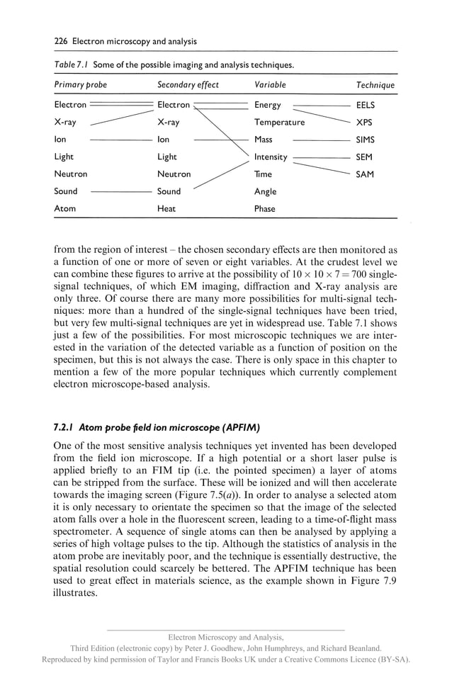 Electron microscopy and other techniques | PDF