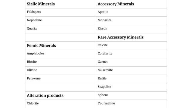 Microscopic Mineralogy- the study of minerals under microscope | PDF | Geology | Science
