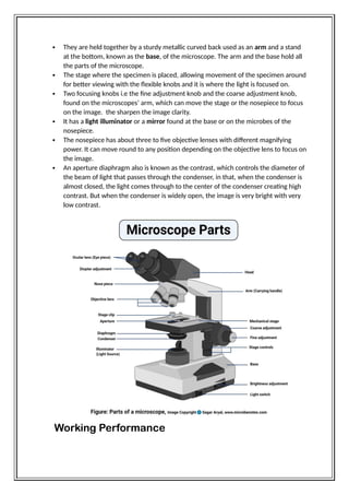 different types of Microscopy..... .docx