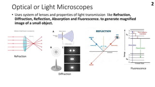 microscopy ppt.pptx
