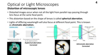 microscopy ppt.pptx