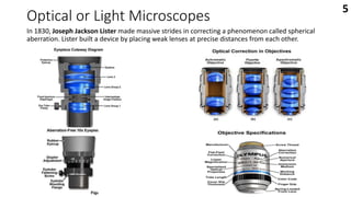 microscopy ppt.pptx