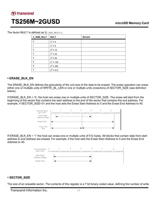 Microsd card spec | PDF