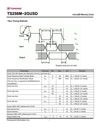 Microsd card spec | PDF