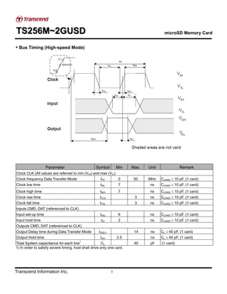 Microsd card spec | PDF