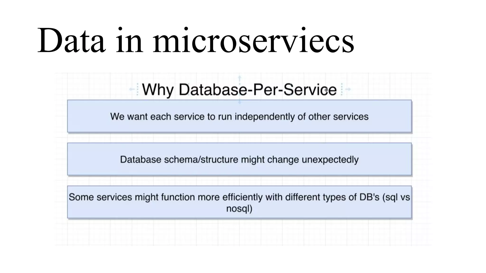 Microservices architecture presentation | PPTX