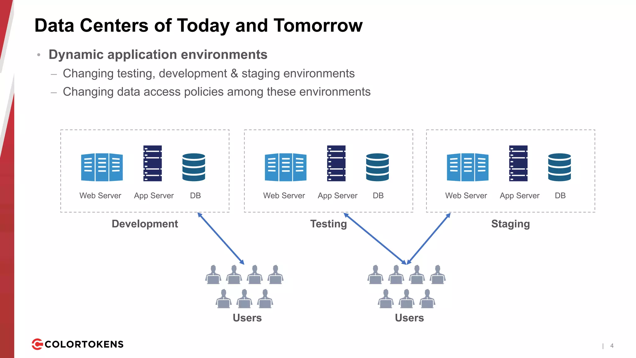 Microsegmentation for enterprise data centers | PDF