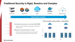 Microsegmentation for enterprise data centers | PPT
