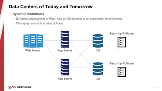 Microsegmentation for enterprise data centers | PPT
