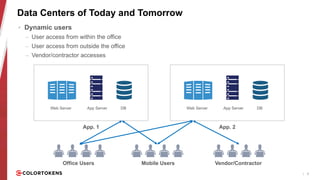 Microsegmentation For Enterprise Data Centers Pdf