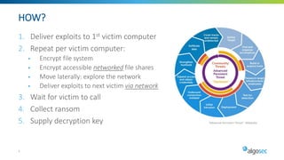 Microsegmentation from strategy to execution | PPT