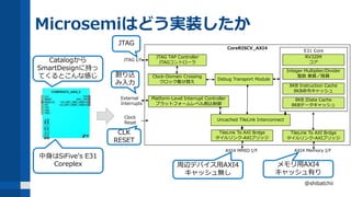 Microsemi FPGAで RISC-V を動かしてみた話 (Lチカ) | PPTX