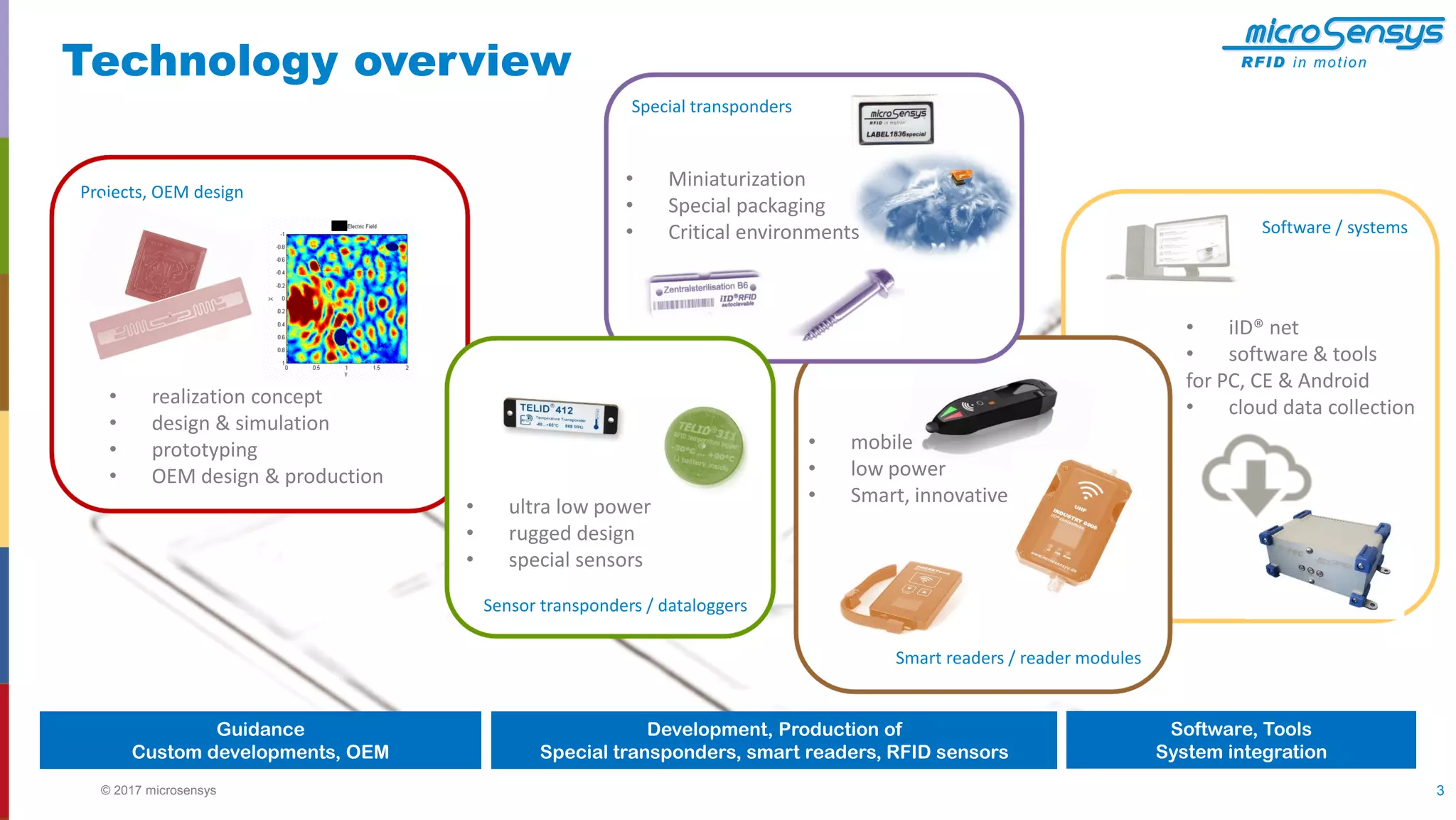 microsensys smarte RFID Hardware | PDF