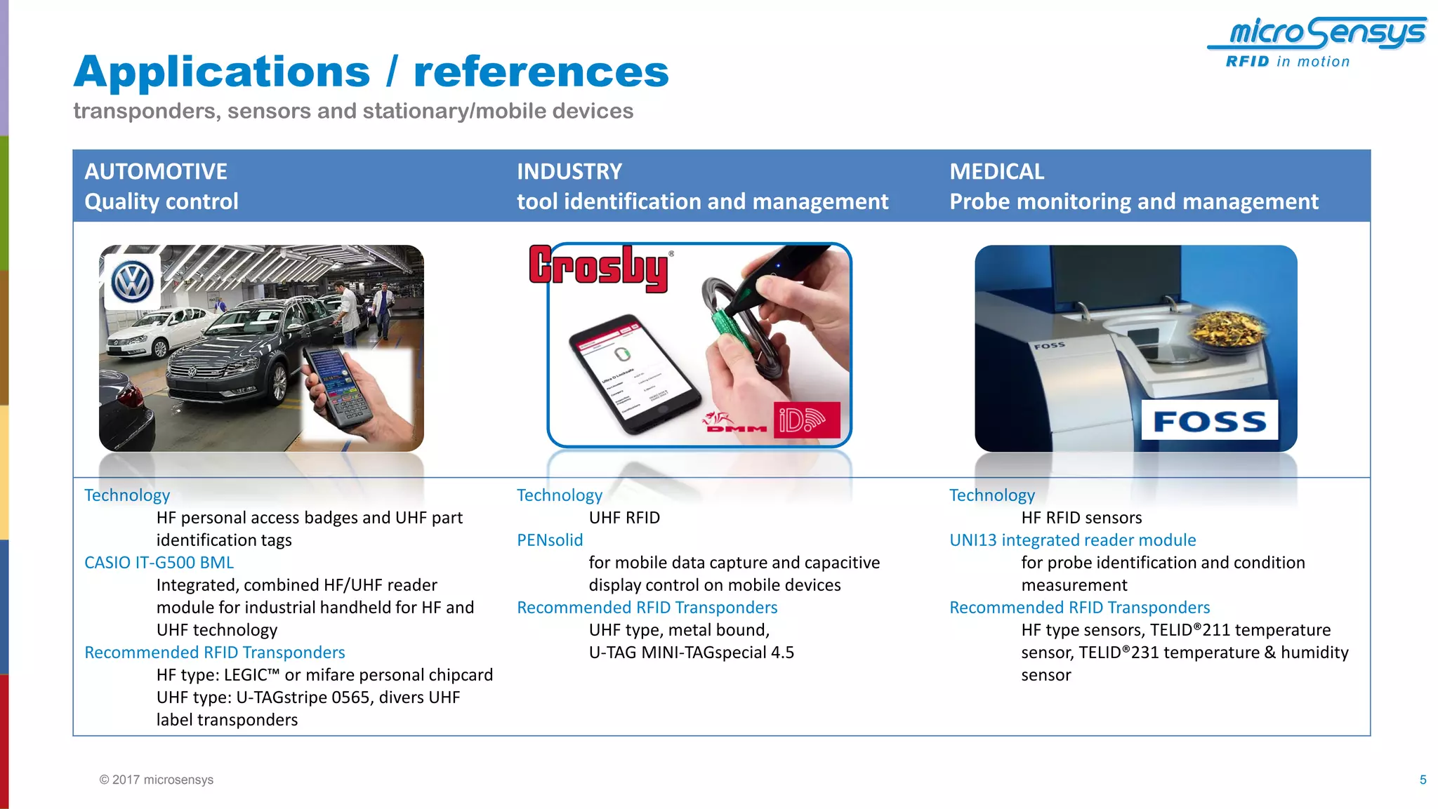 microsensys smarte RFID Hardware | PDF