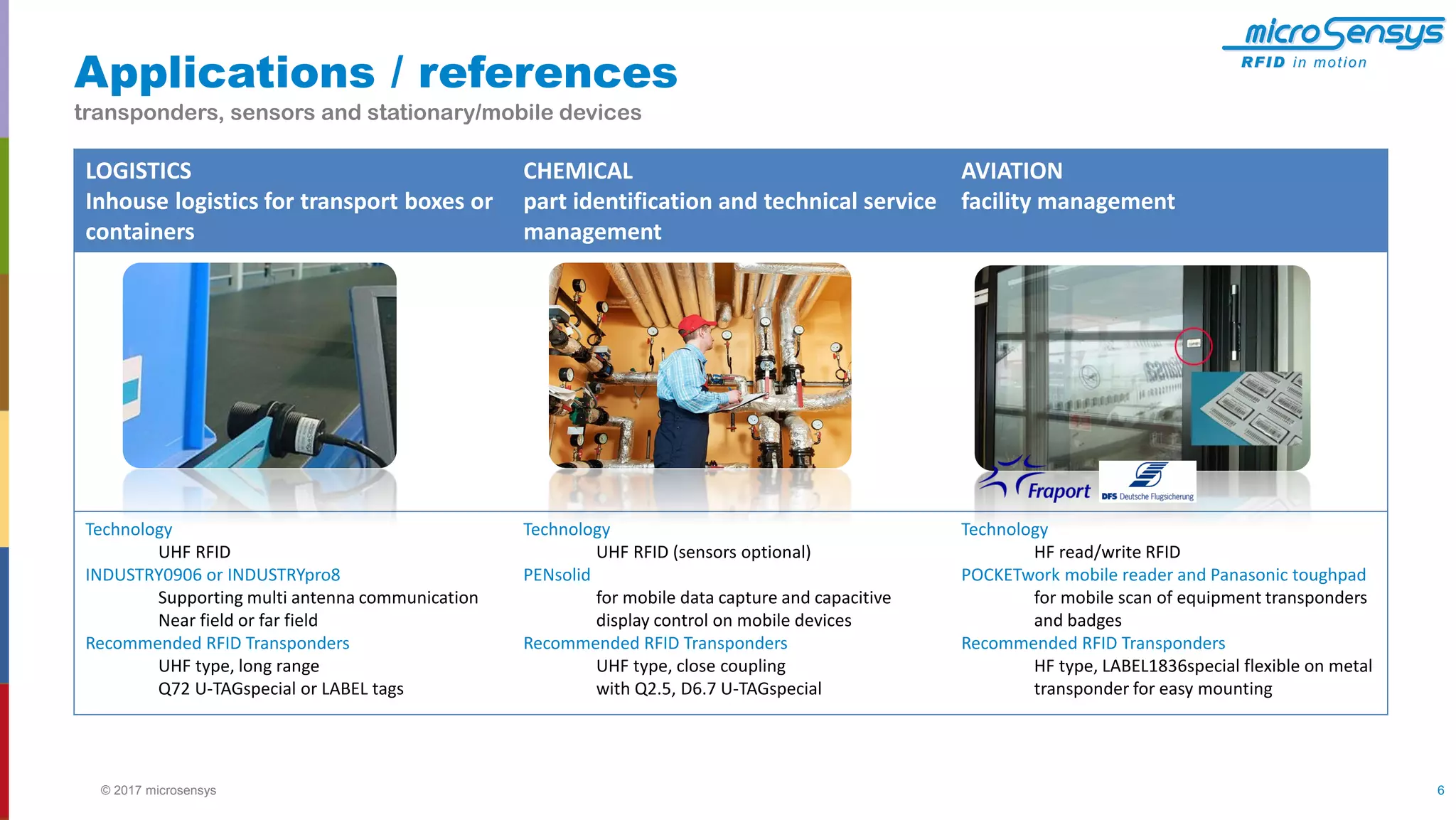 microsensys smarte RFID Hardware | PPT