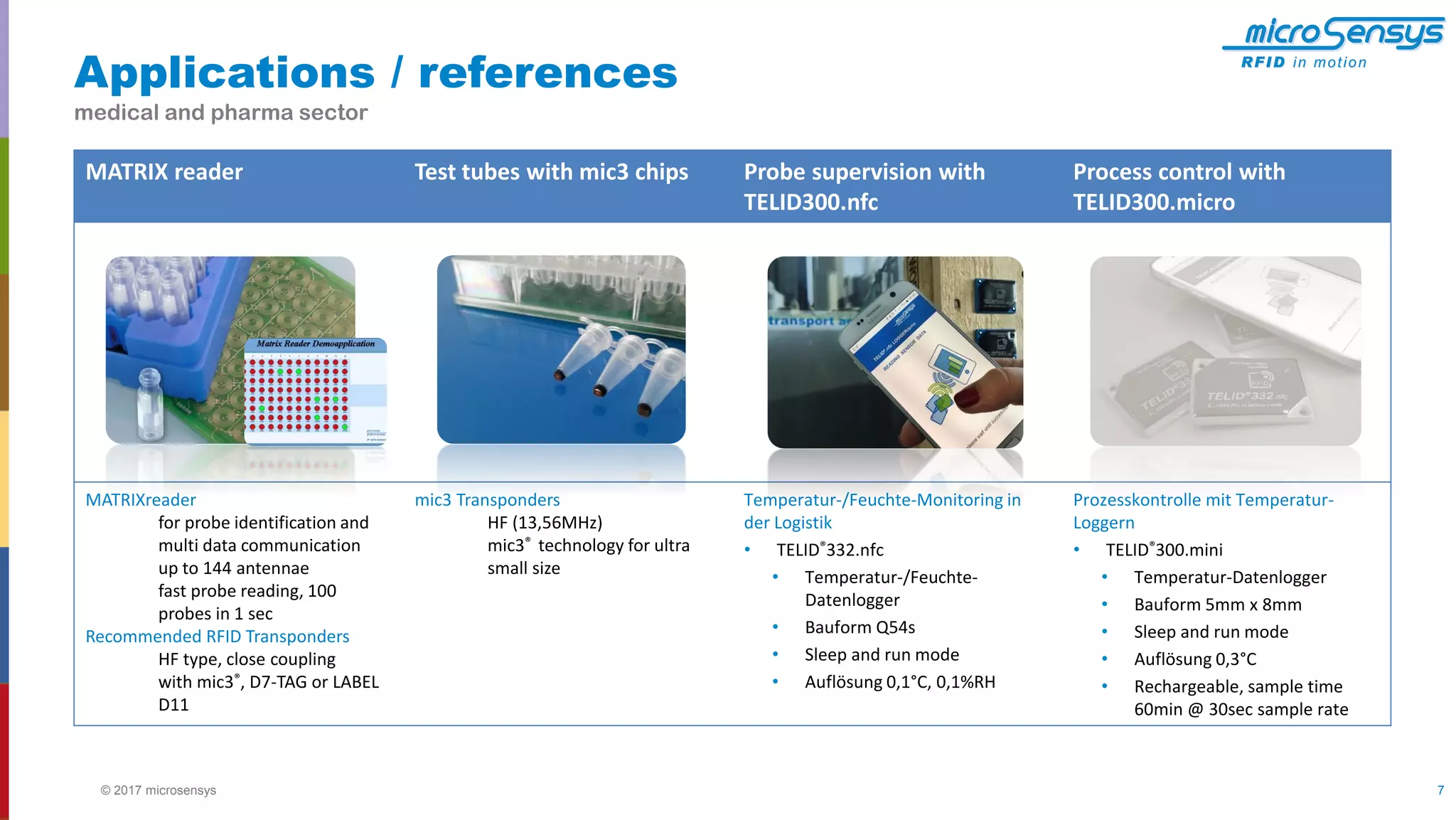 microsensys smarte RFID Hardware | PDF