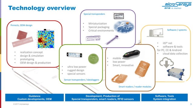 microsensys smarte RFID Hardware | PDF