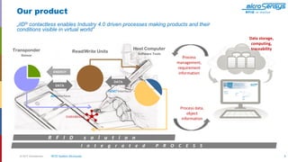 microsensys smarte RFID Hardware | PDF
