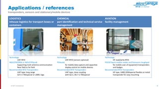 microsensys smarte RFID Hardware | PDF
