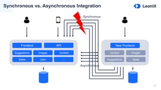 Communication in a Microservice Architecture | PPTX