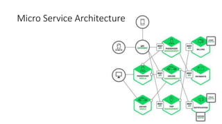 Micro service session 1 | PPT