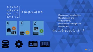 Silo mentality & micro-services | PPTX